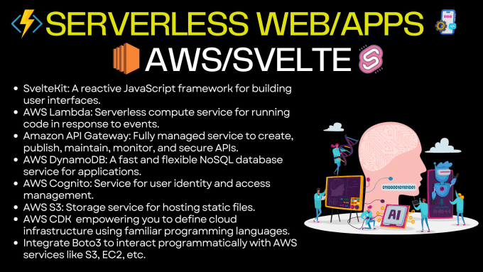 Build A Serverless Web App With Aws Backend Golang And Sveltekit By