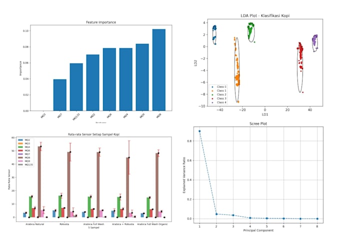 Do Machine Learning Computer Vision And Speech Recognition By