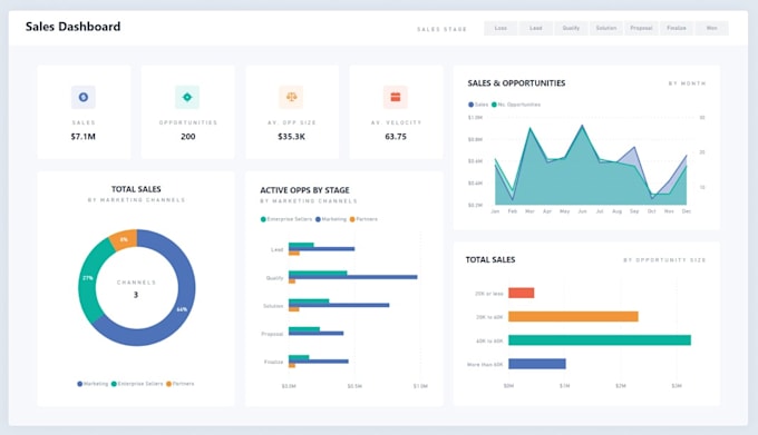Creare Dashboard Profesionales Con Power Bi By Antoniotecnicow Fiverr