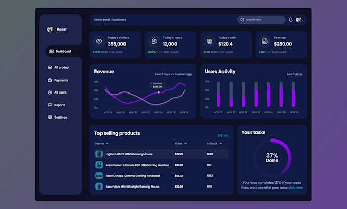 Do Dashboard Admin Panel Ui Ux Design By Cyco Design Fiverr