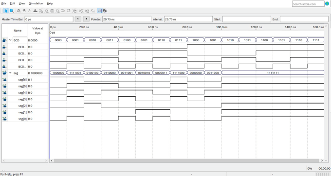Do Fpga Work And Vhdl Verilog Programming Using Vivado Quartus Xillinx