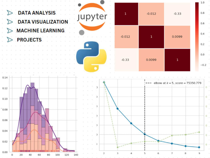 Do Data Visualization Using Python Seaborn Matplotlib Jupyter