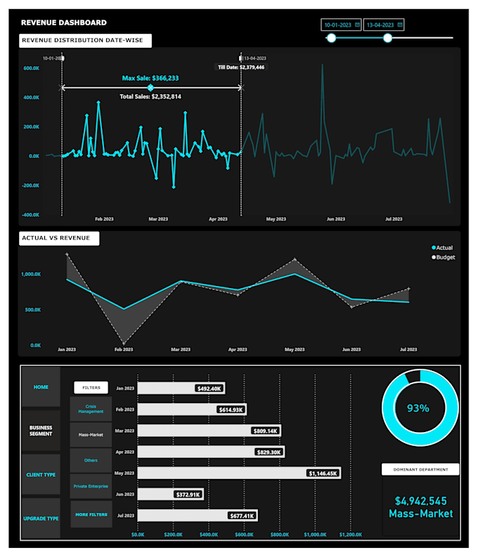 Create Power Bi Dashboard Report Kpi Graph And Analyse Data With Dax