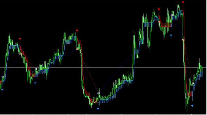 Create Mt4 Expert Advisor Mt4 Mt5 Eas Based On Your Strategy By Quddri
