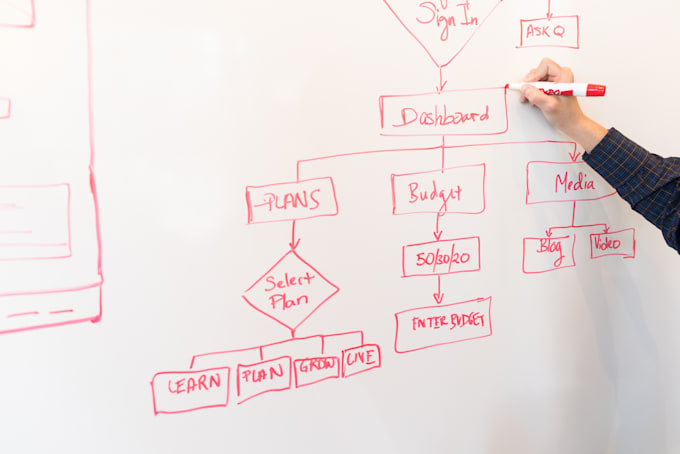 Create Flowchart Maps Workflows Charts And Uml Diagrams By It