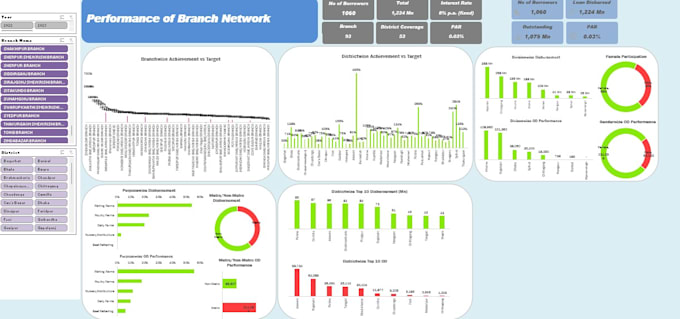 Compose Interactive And Automated Excel Dashboard By Mohius Priyam Fiverr