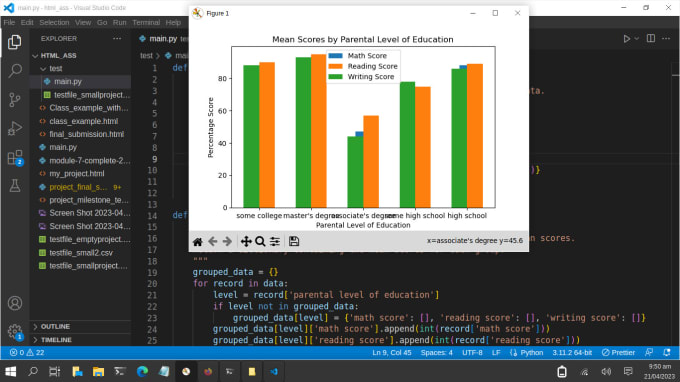 Do Python Java Cpp Csharp And Programming Projects By Ghazanfar Se
