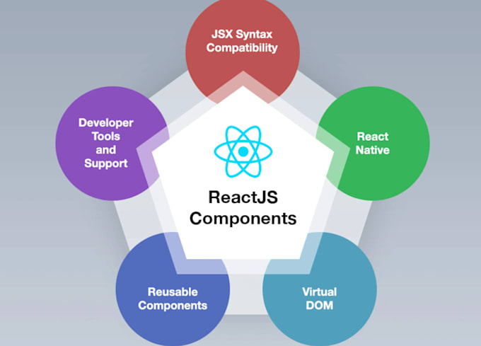 Develop Responsive Web App Using React Js With Tailwind Css By