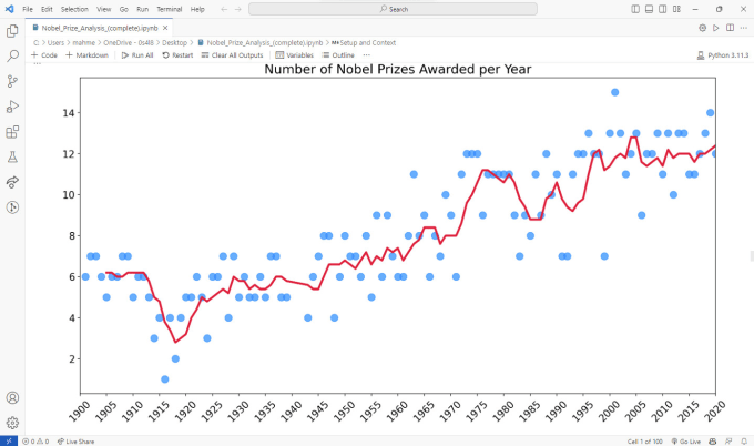 Do Projects Of Pandas Numpy Matplotlib And Seaborn In Jupyter Notebook