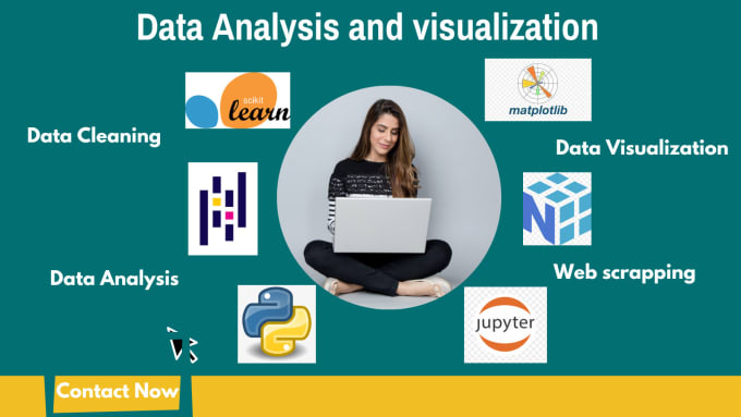 Do Everything Related To Python Numpy Pandas Matplotlib In Jupyter