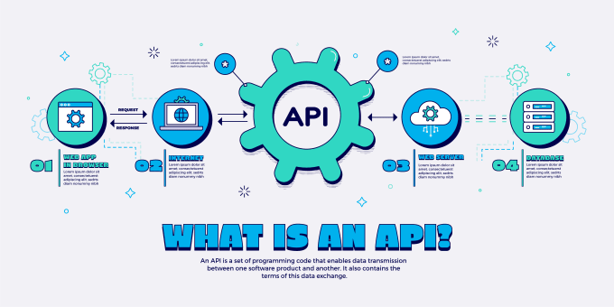 Develop Rest Api Json Xml Api Json Endpoint Using Lumen Php By