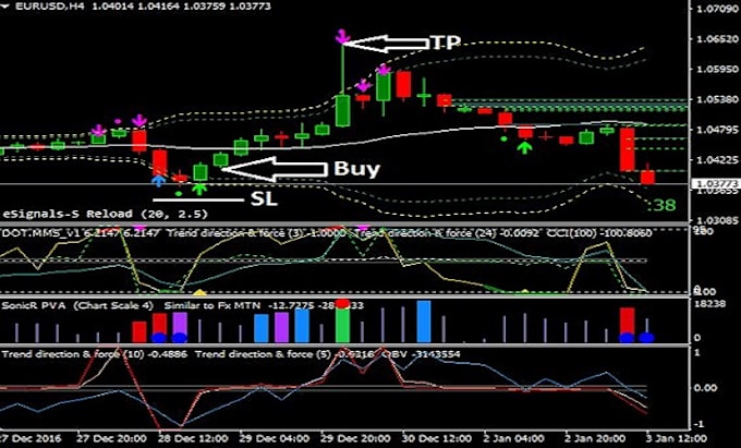 Code And Covert Metatrader Mt Mt To Tradingview Pinescript By Chang
