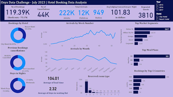 Analyze And Visualize Your Data Using Power Bi And Excel By Herath Biz