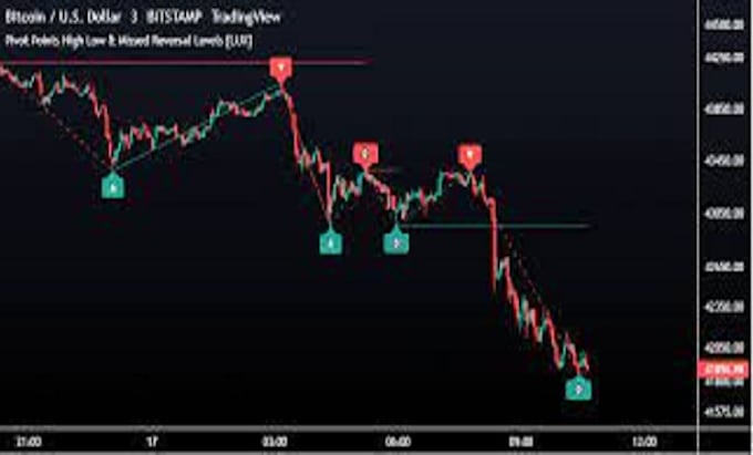 Convert Mql To Trading View Pine Script Trading View Indic Expert