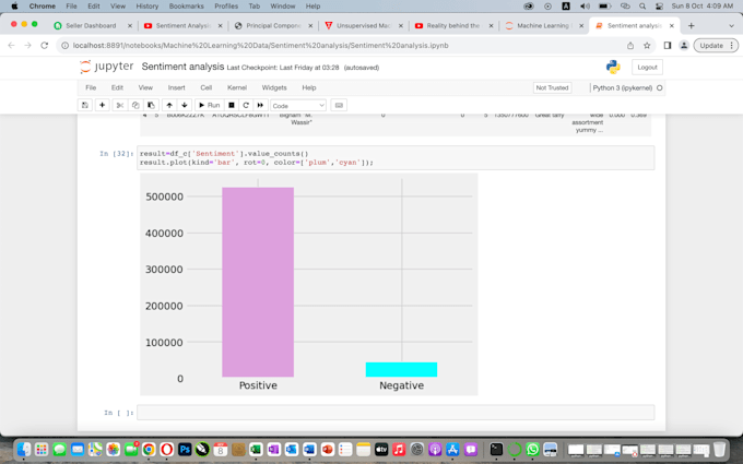 Do Nlp Lstm Sentiment And Time Series Analysis In Python Spss