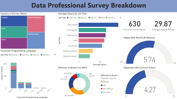 Do Data Visualization Dashboards By Fareez96 Fiverr