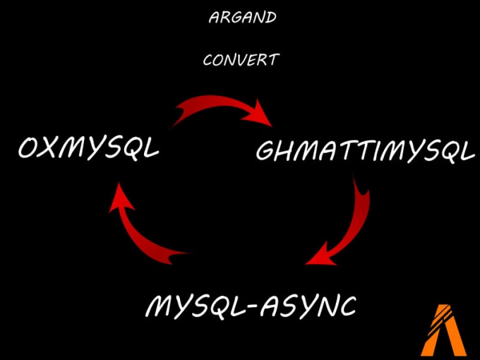 Convert Scripts From Mysql Async To Oxmysql And Ghmattimysql By Argand7