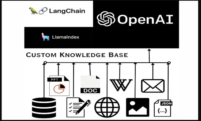 Integrate Llamaindex Langchain Huggingchat Falcon Chatgpt Into Your