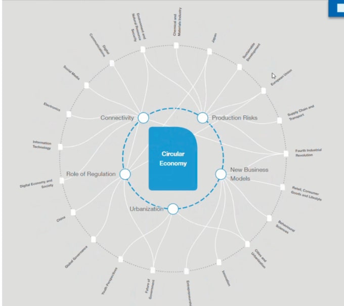 Create Advanced Force Visualizations Using D3 Js By Masumbillah256 Fiverr
