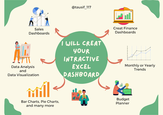 Create Interactive Excel Dashboards And Reports By Tausif 117 Fiverr
