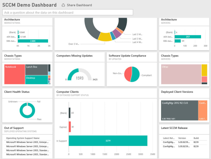 Create Power Bi Dashboard For Computers Users And Applications In Your