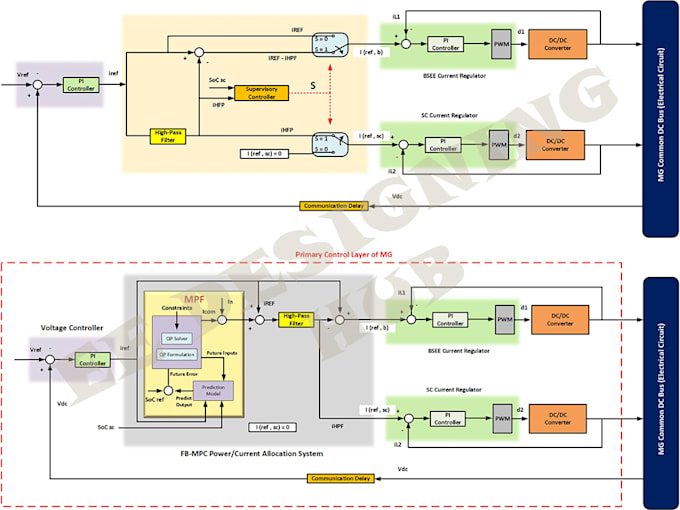 Design Your Flow Charts And Diagrams Using Visio By Ee Design Hub Fiverr