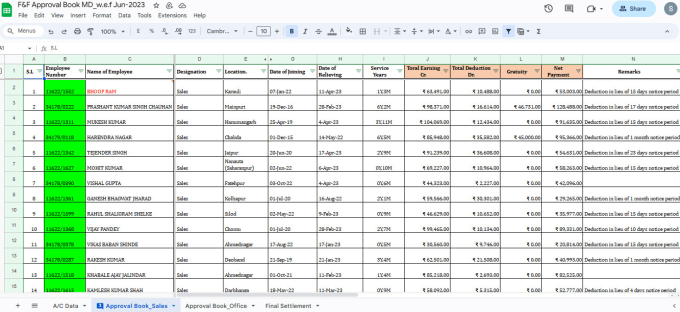 Do Data Cleaning Formatting Creates Pivots In Excel Google Sheets By