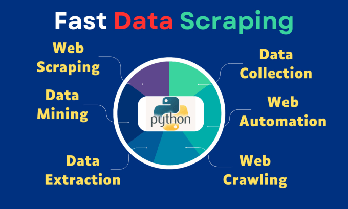 Web Scraping Data Mining And Web Crawling Using Python From Any