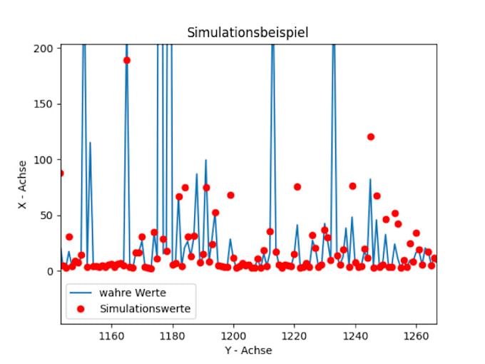 Plot Graph And Diagrams Using Python By C2004ku Fiverr