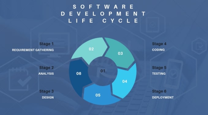 Do Sqa Qa Testing And Penetration Testing By Anoshaiqbal Fiverr
