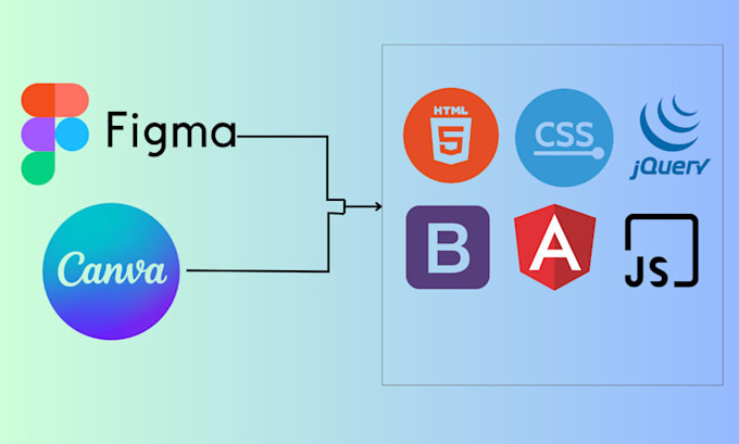 Create Professional Html Website Design From Figma And Canva By