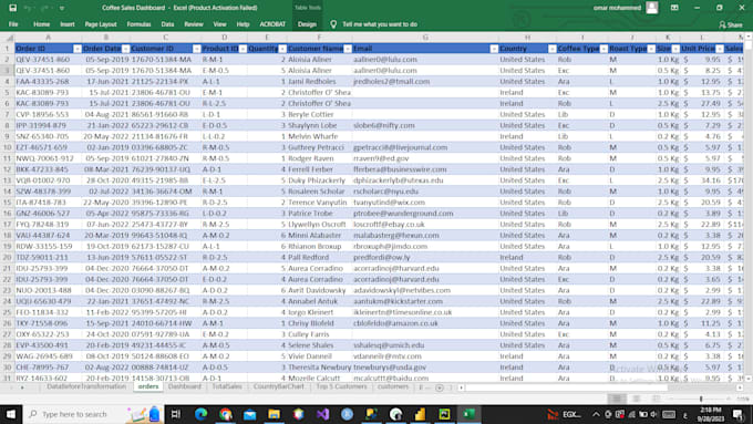 Anlyze Data Using Excel And Design Professional Dashboards By