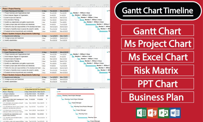 Create Gantt Chart Wbs Schedule Timeline In Ms Project And Ms Excel By