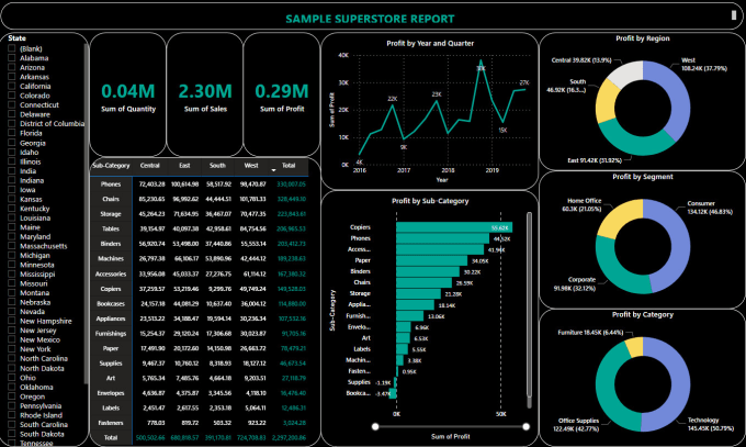 Analyze Data Using Sql Excel Power Bi By Sayhitopravesh Fiverr