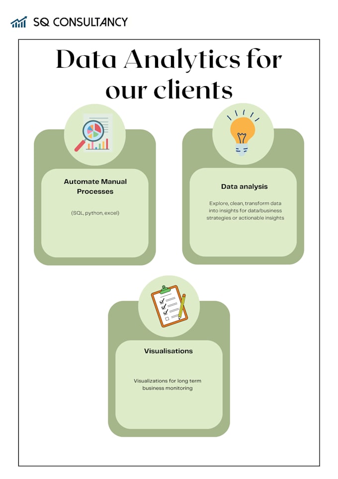 Analyse Your Data And Identify Solutions By Bginers123 Fiverr