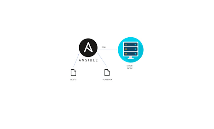 Automate Your Tasks With Ansible Playbooks By Muhammadrafa185 Fiverr