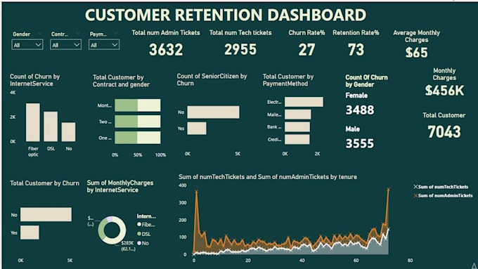 Deliver Expert Data Analysis Using Sql Excel And Power Bi By
