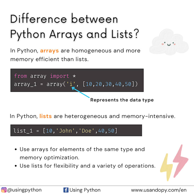 Teach And Explain Any Python Exercise Or Project By Mesma123 Fiverr
