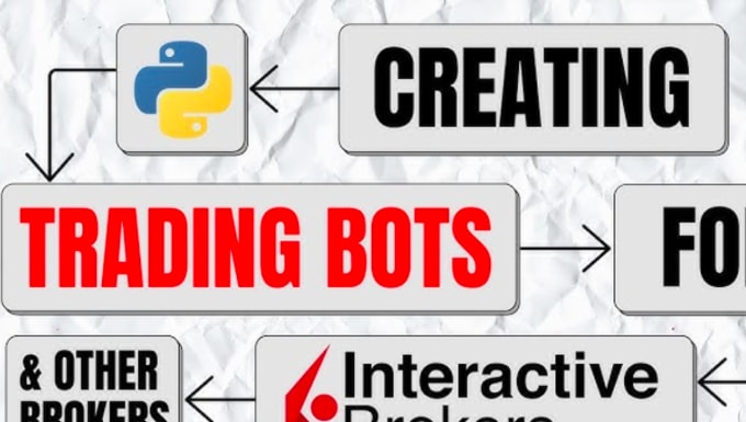 Create Test Implement And Automate Trading Bots With Python By