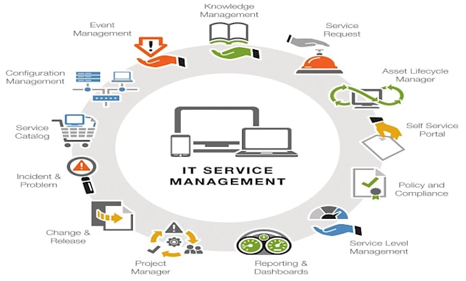 Be Your Ai Software Developer Web App Ai Saas Chatgpt Ai App Api