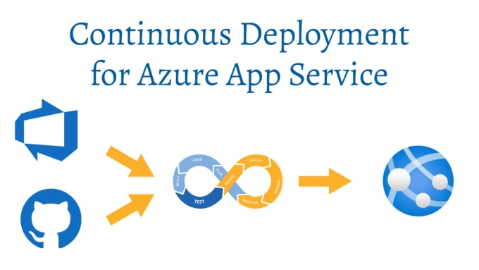 Automate Azure App Deployments With Custom Pipelines By Mabbasi21 Fiverr
