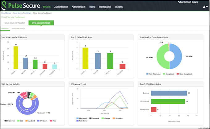 Build Powerbi Dashboard Kpi By Danhduong24 Fiverr