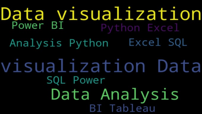 Visualize Data In Python Using Plotly And Matplotlib By Praveen Fiverr
