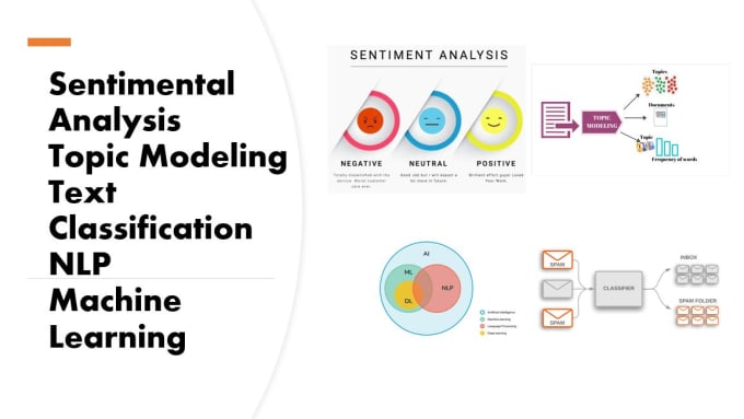 Text Classification Nlp Topic Modeling And Sentiment Analysis Project