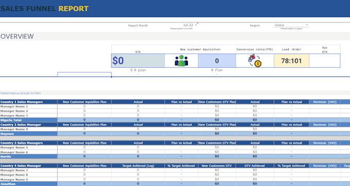 Develop A Sales Funnel Dashboard Using Google Sheets By Sparsetech Fiverr