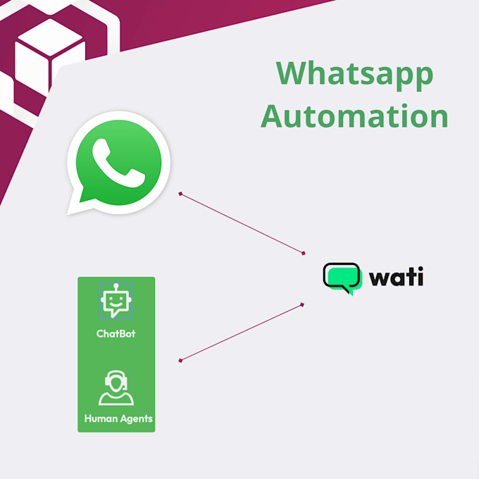 Create Powerful Whatsapp Automation With Wati By Zivsabag2 Fiverr