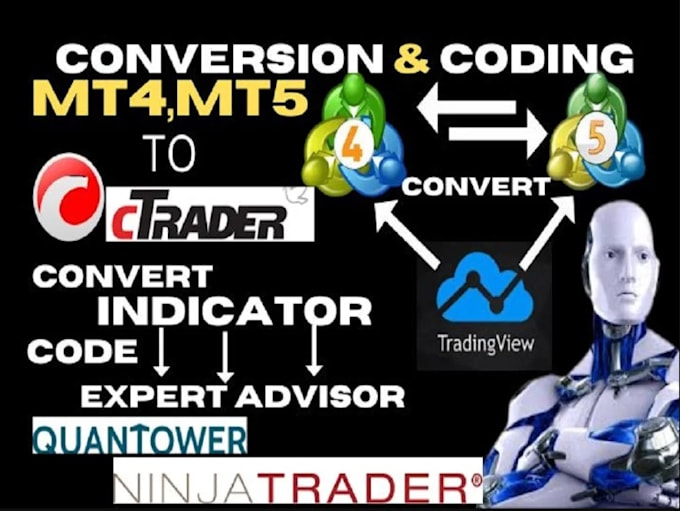 Convert Tradingview Pinescript To Mt Mt Mql Mql By Macheloslizzy