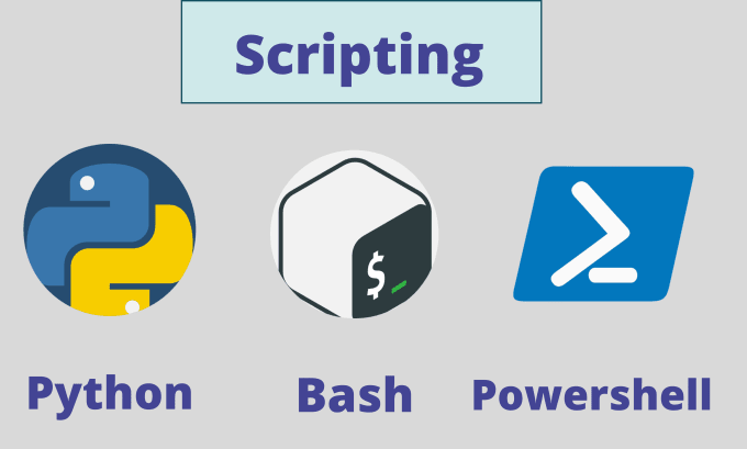 Create Powershell Script And Bash Script To Automate Tasks