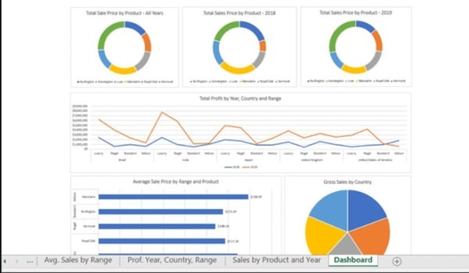Excel Graphs Charts Pivot Table And Excel Dashboard By Franksaad Fiverr