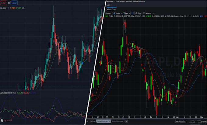 Code And Convert Your Tradingview Pinescript To Ninjatrader By Roberto